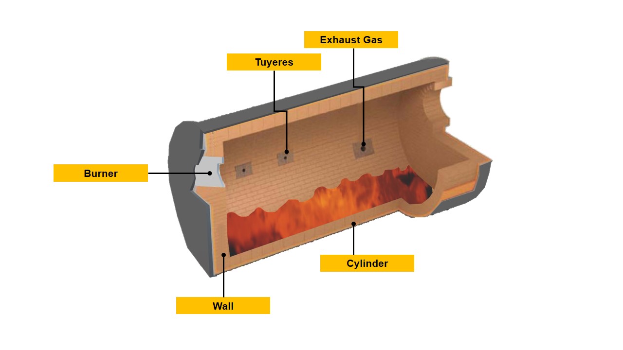 Nonferrous Metal Industry - High Temperature Ceramic Insulation Solution
