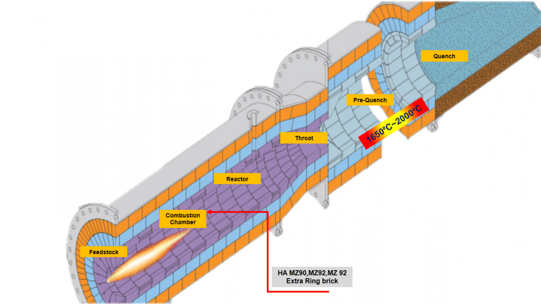 Chemical & Petrochemical - High Temperature Ceramic Insulation Solution