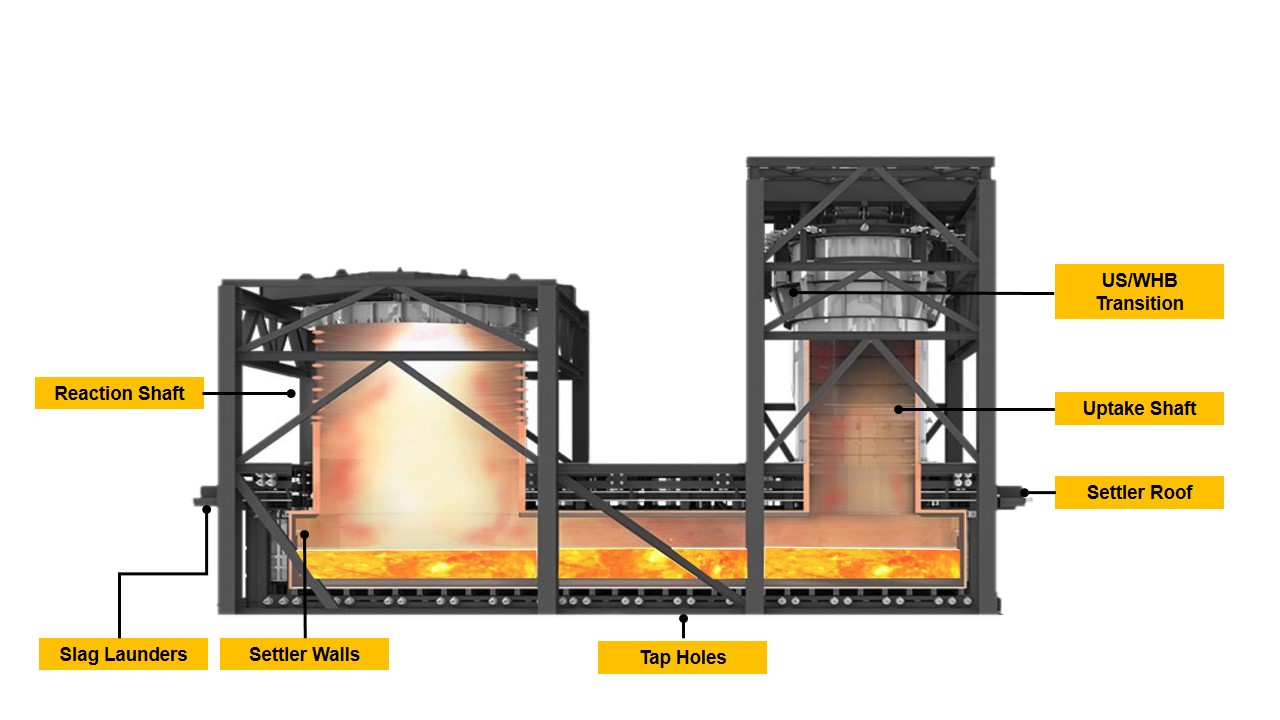 Nonferrous Metal Industry - High Temperature Ceramic Insulation Solution