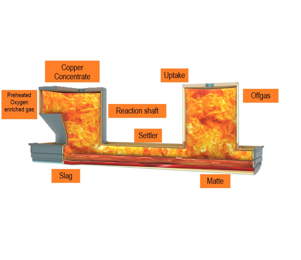 Nonferrous Metal Industry - High Temperature Ceramic Insulation Solution