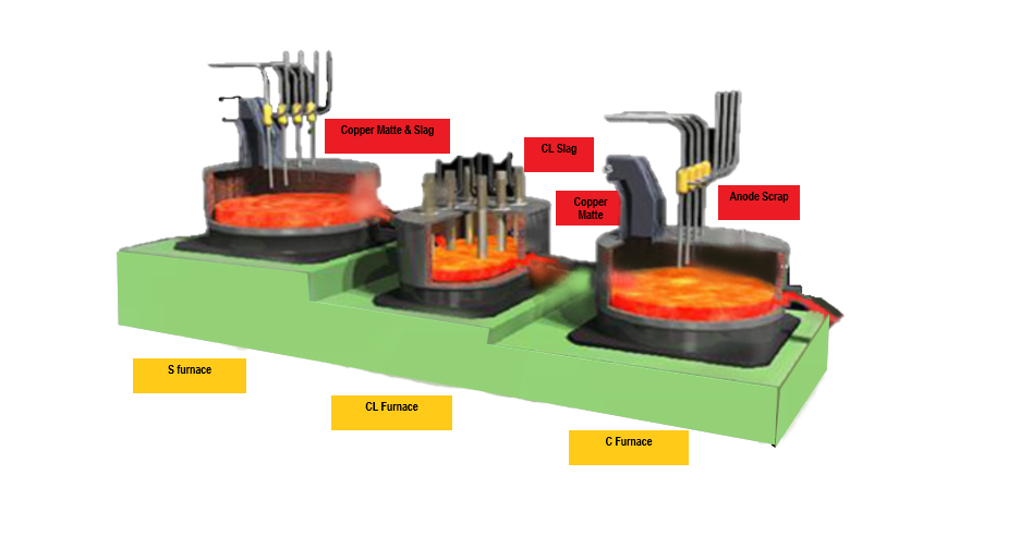 Nonferrous Metal Industry - High Temperature Ceramic Insulation Solution