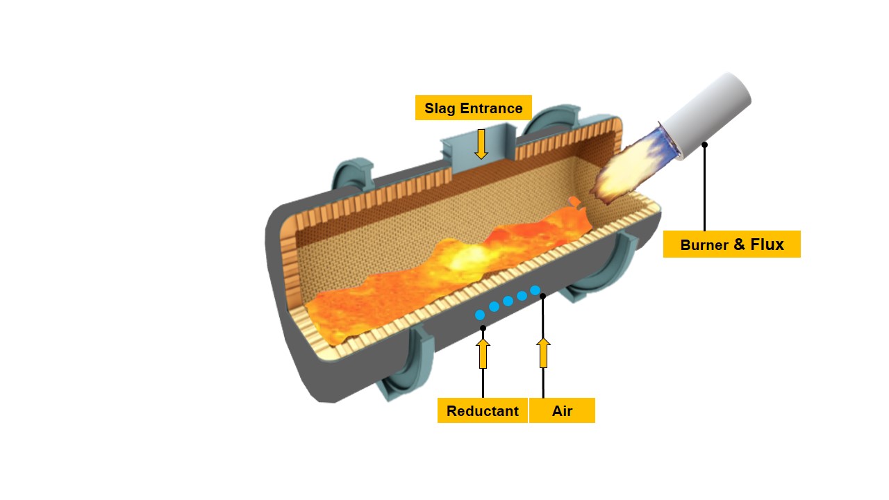 Nonferrous Metal Industry - High Temperature Ceramic Insulation Solution