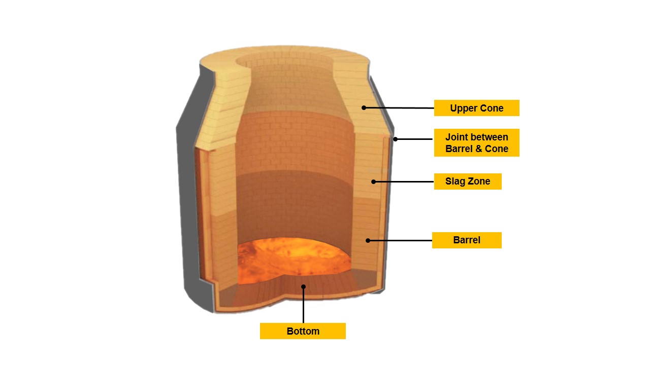 Nonferrous Metal Industry - High Temperature Ceramic Insulation Solution