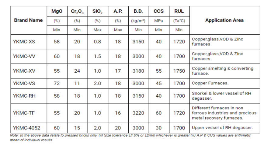 Home - High Temperature Ceramic Insulation Solution